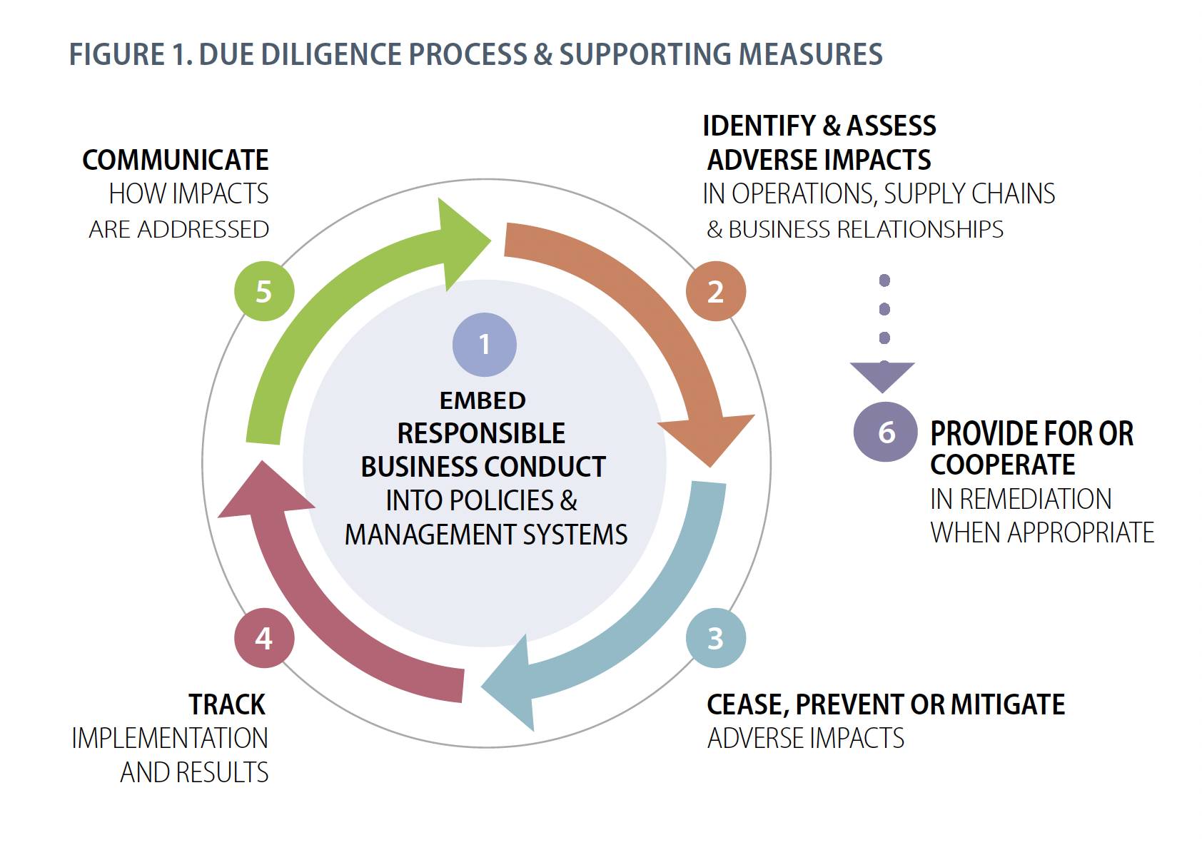 Transparency act - PSW Technology