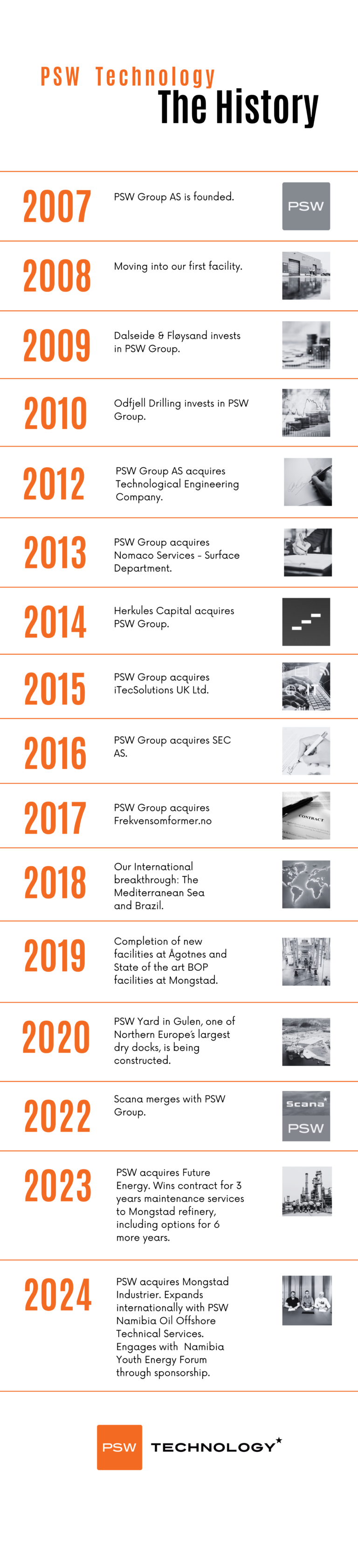 Timeline - PSW Technology